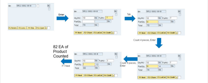 SAP EWM 9.4 Collective HU Item Counting Mode - ETS Group